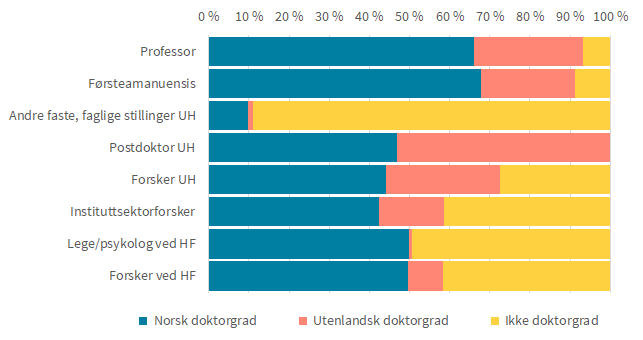 Rekruttering til forskning